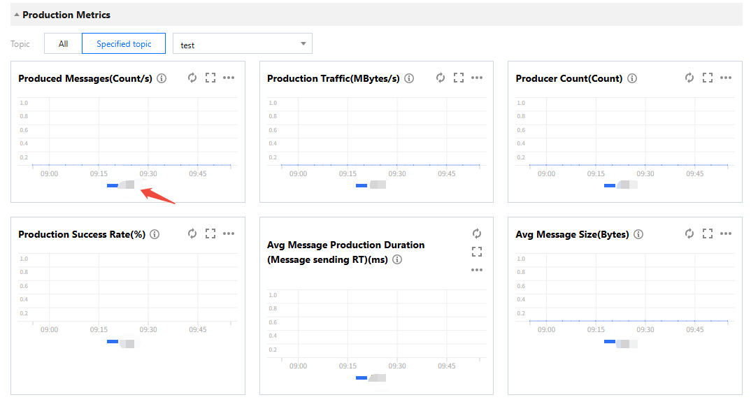 Viewing Monitoring Data