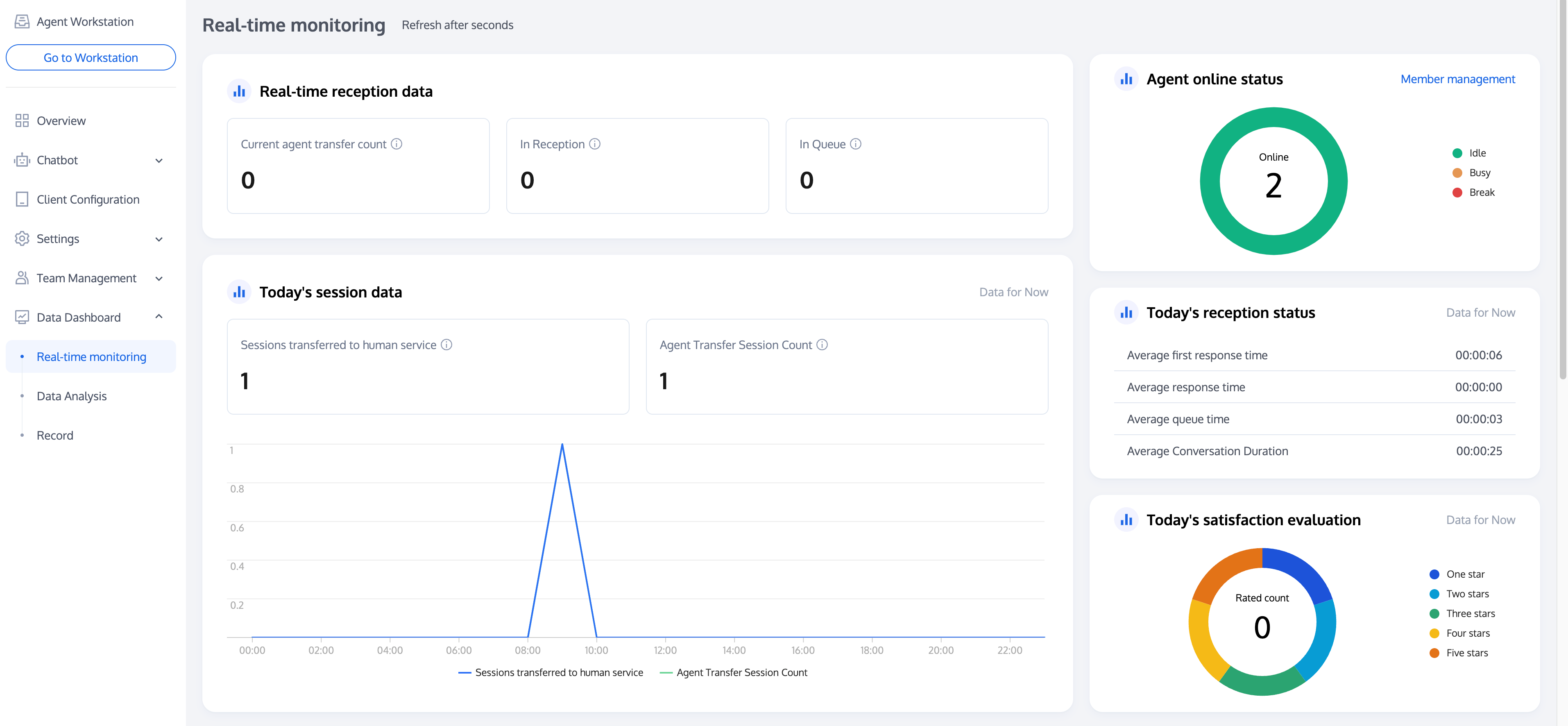 Real-Time monitoring