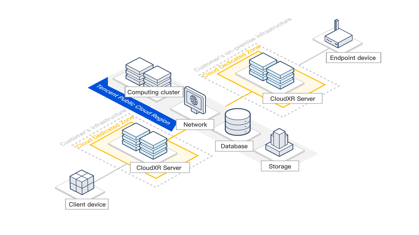 Cloud Dedicated Zone | Tencent Cloud