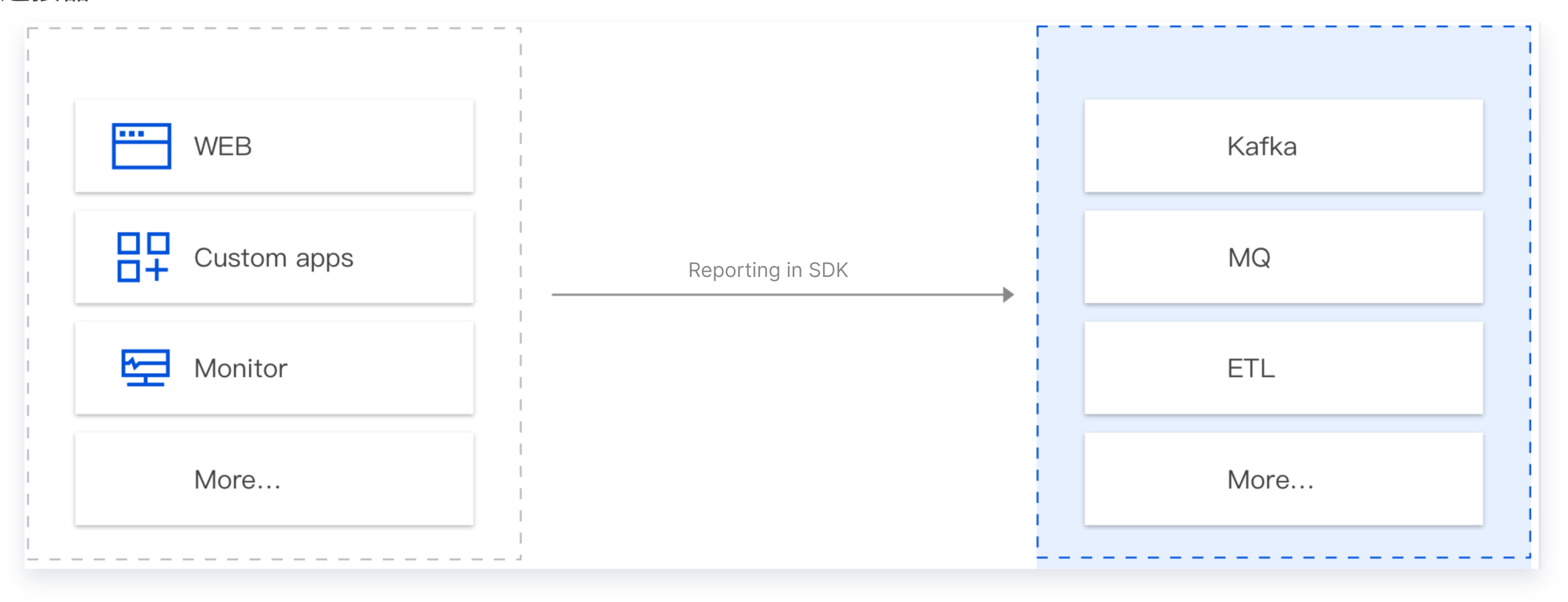 Message Queue CKafka | Tencent Cloud