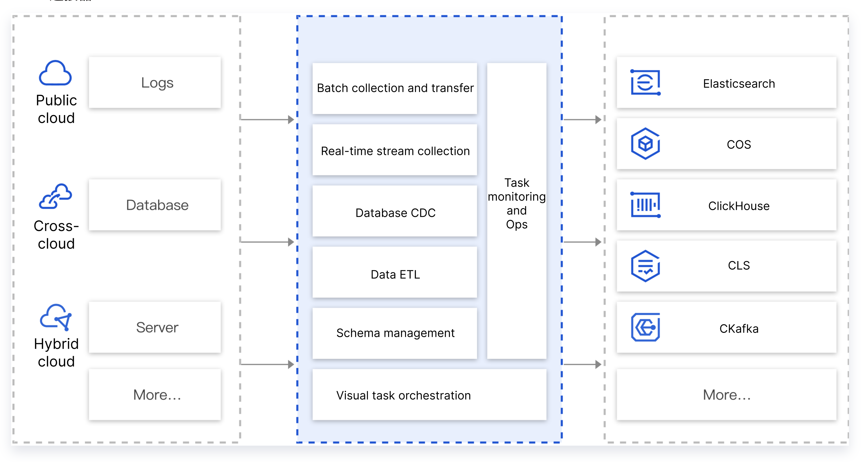 Message Queue CKafka | Tencent Cloud