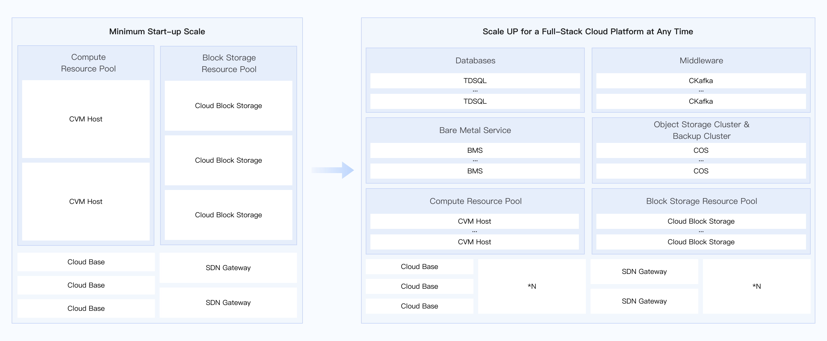 Tencent Cloud Enterprise