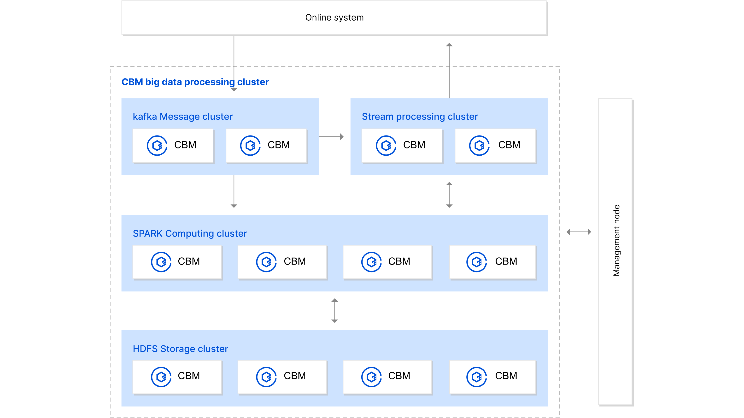 ベアメタル型CVM | Tencent Cloud