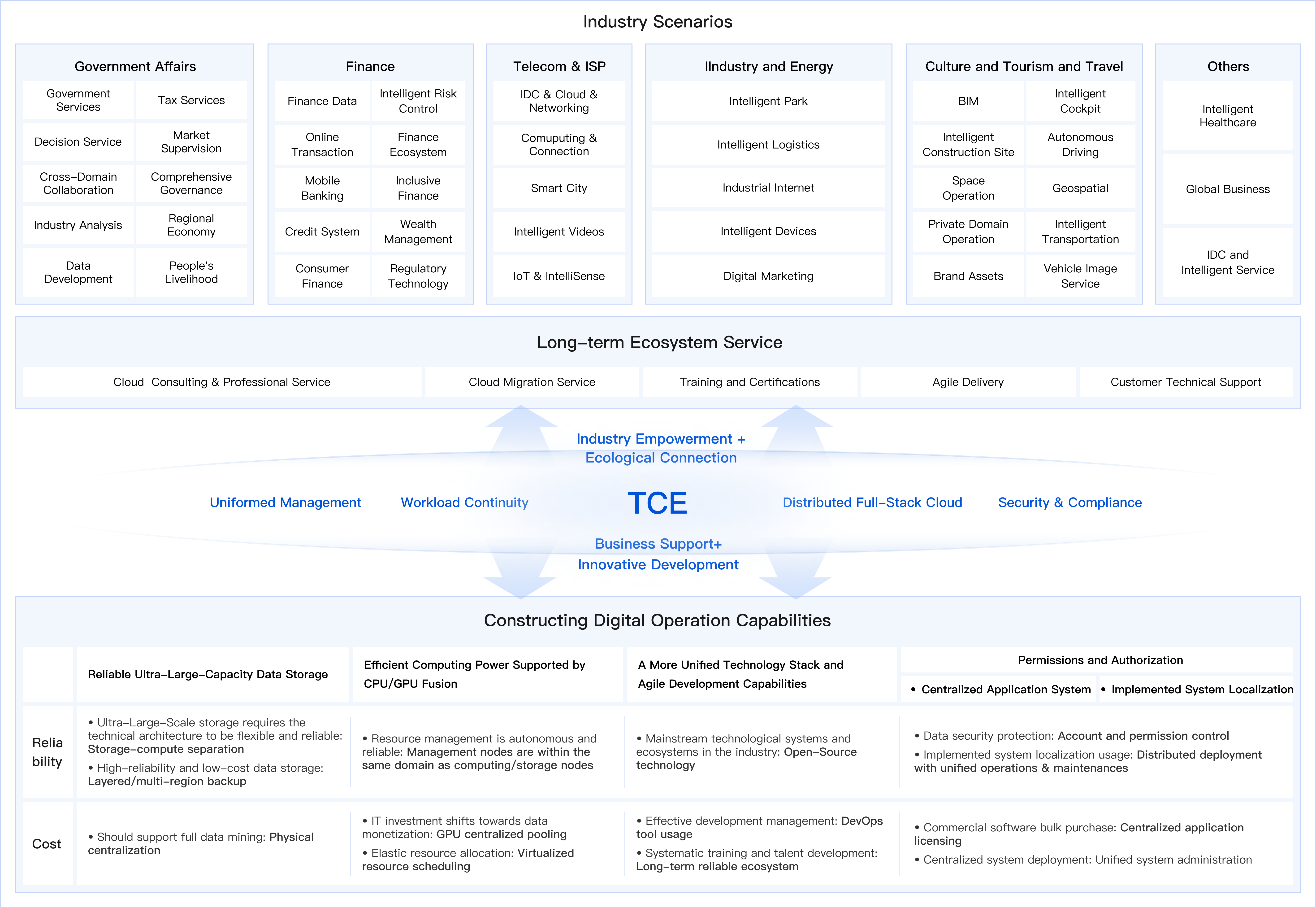 Tencent Cloud Enterprise Solution | Tencent Cloud