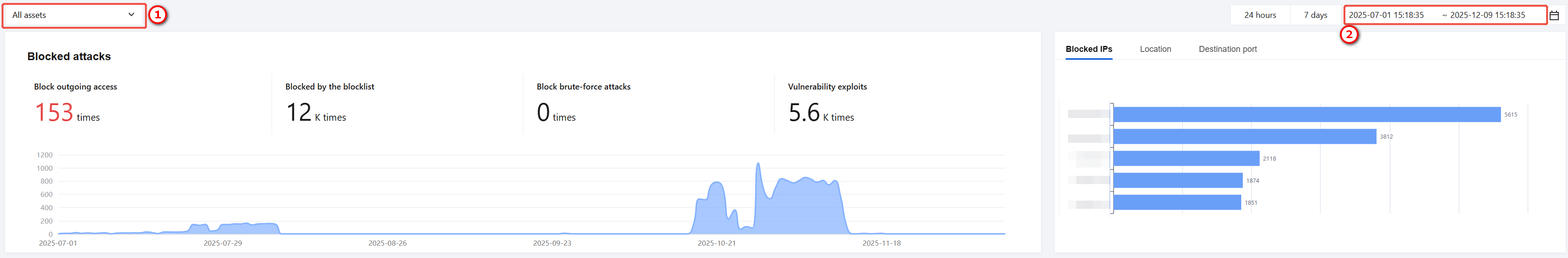 Viewing and Handling of Intercepted Events