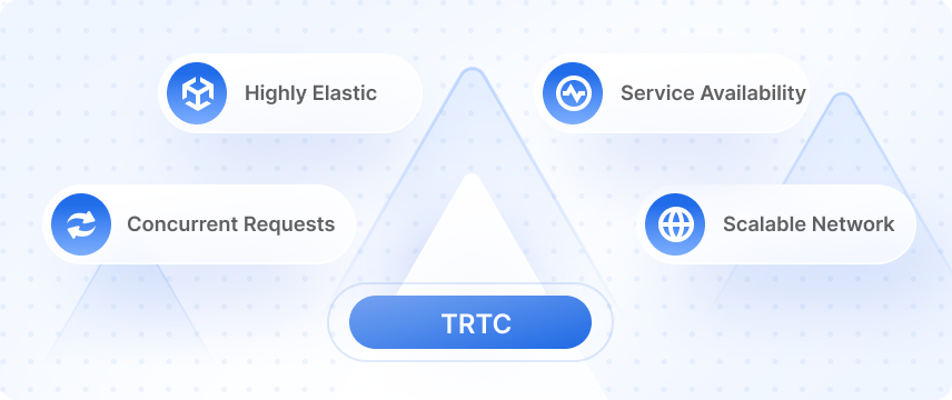 Tencent RTC_Interactive Live Streaming_Video Call | Tencent Cloud