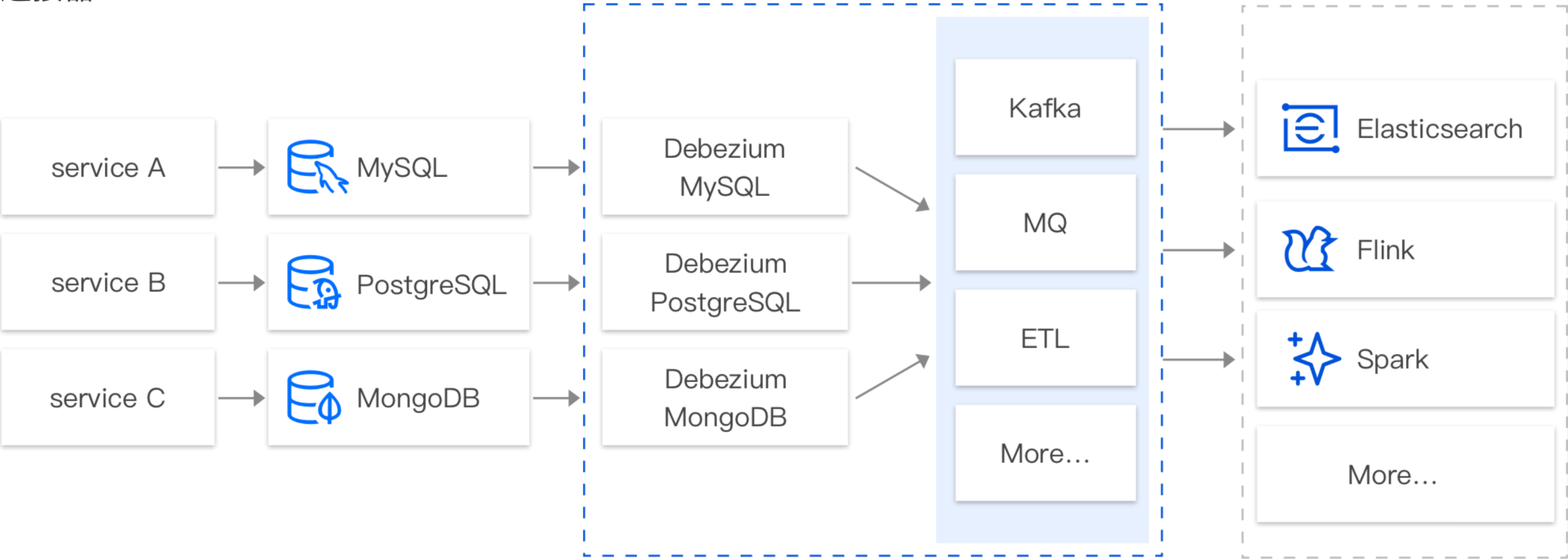 Message Queue CKafka | Tencent Cloud