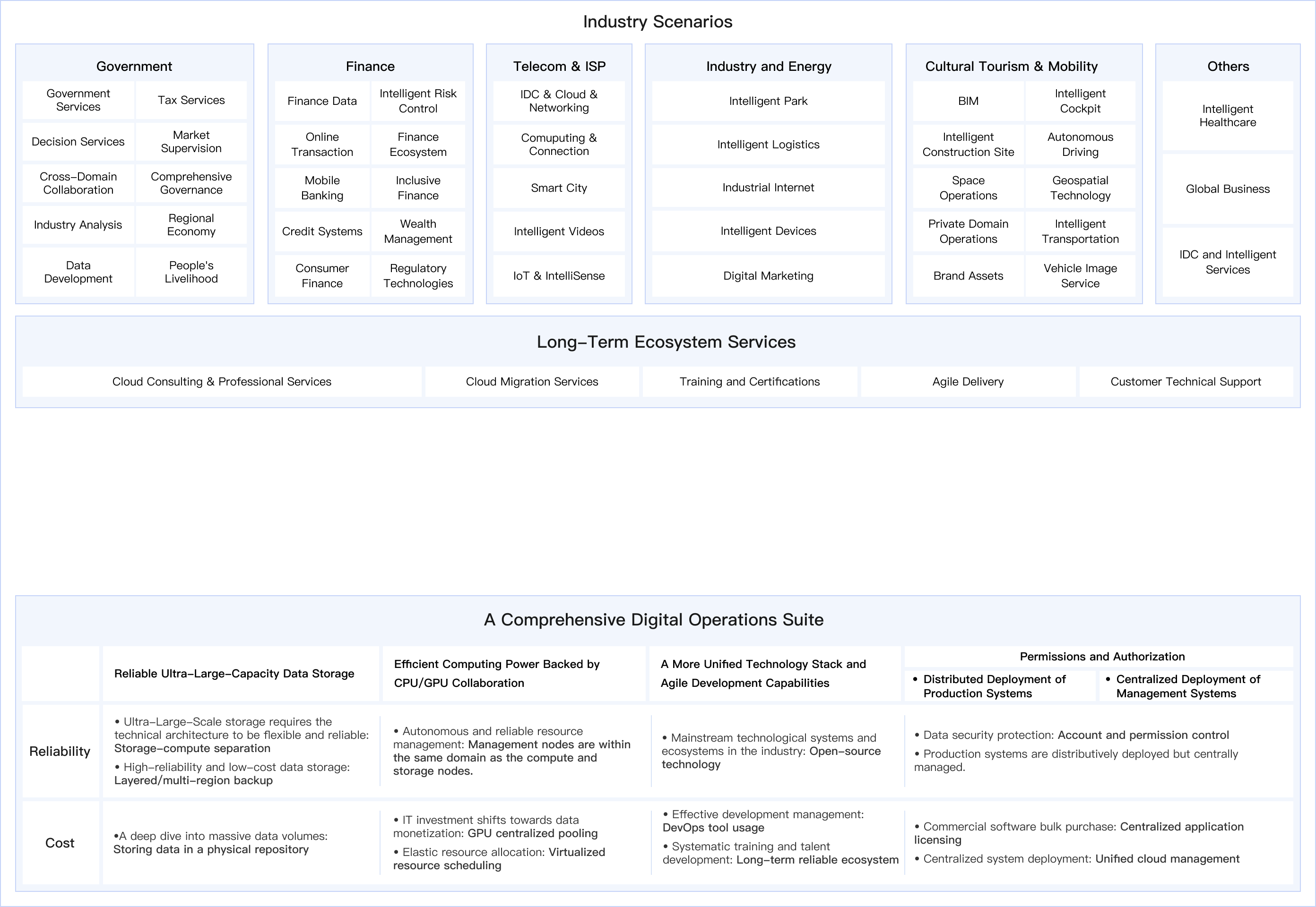 Tencent Cloud Enterprise