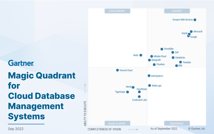 Market Guide for Communications Platform as a Service, 2022 | Tencent Cloud
