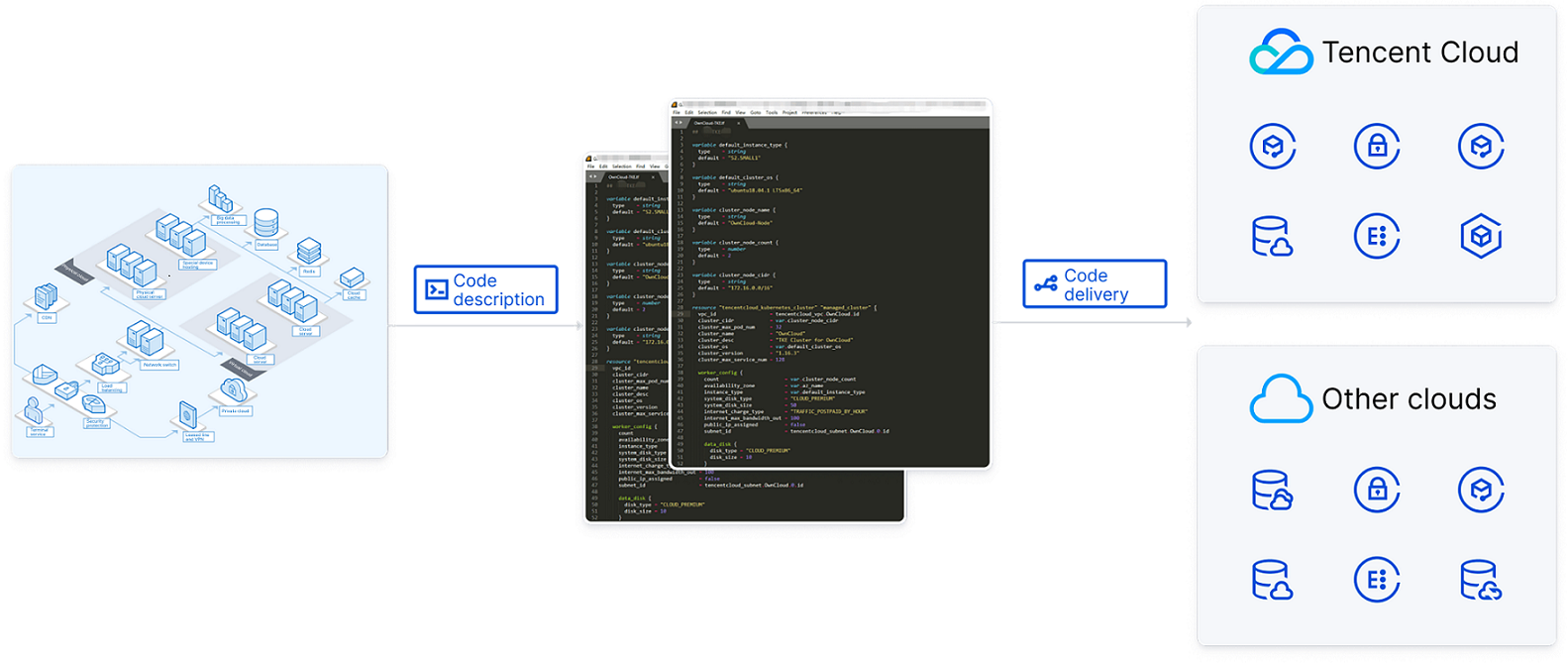 Use Cases | Tencent Cloud