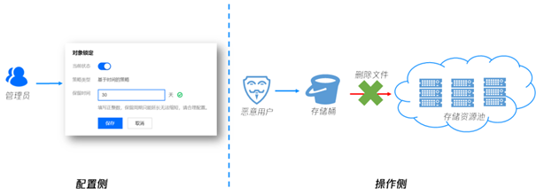 Overview of Tencent Cloud COS Security Solution | Tencent Cloud