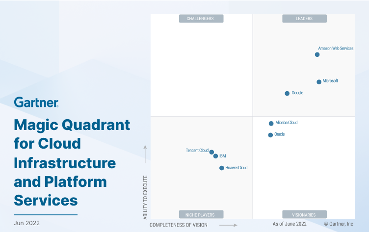 Magic Quadrant™ for Cloud Infrastructure and Platform Services ...