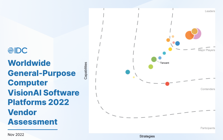 IDC MarketScape: Worldwide General-Purpose Computer Vision AI Software ...