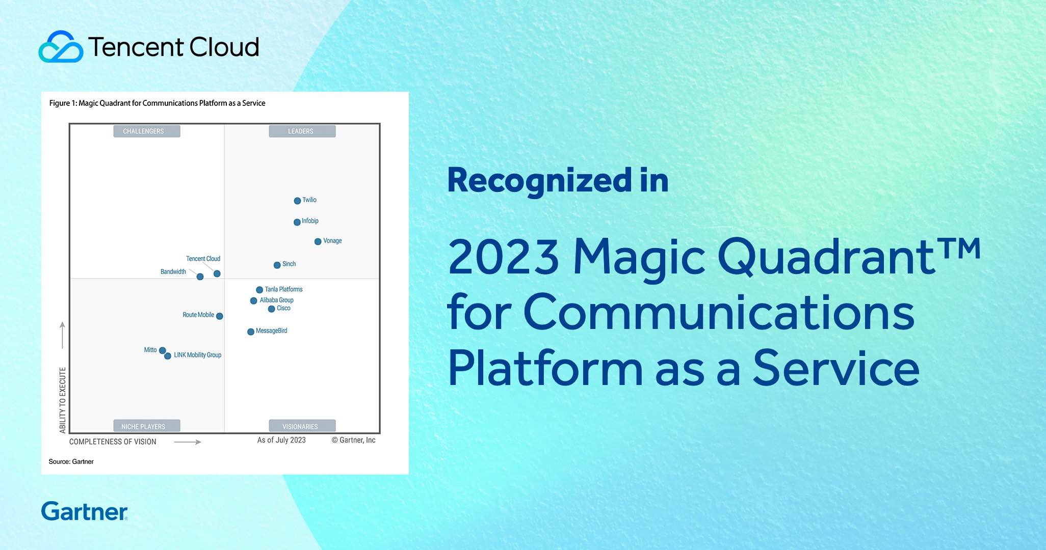 Tencent Cloud Recognized as a Challenger in the 2023 Gartner® Magic ...